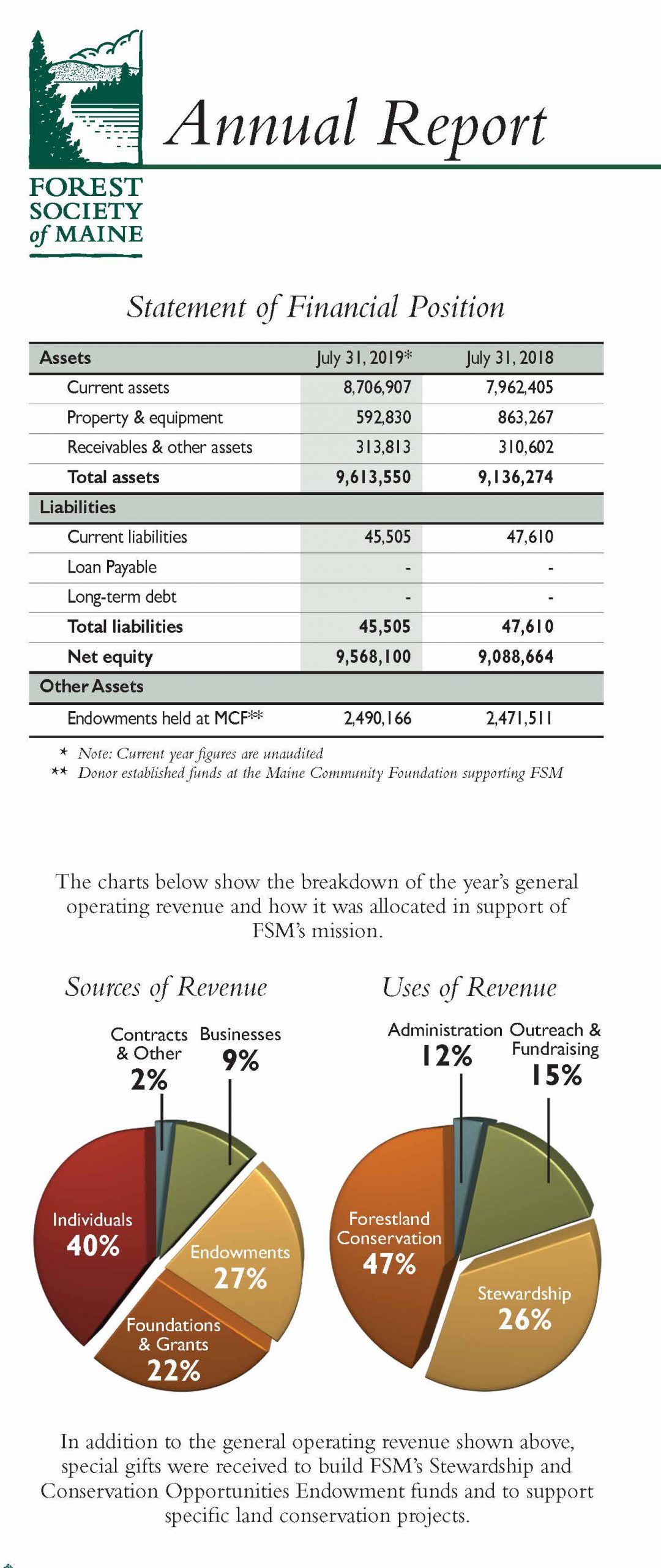 Financial Statement